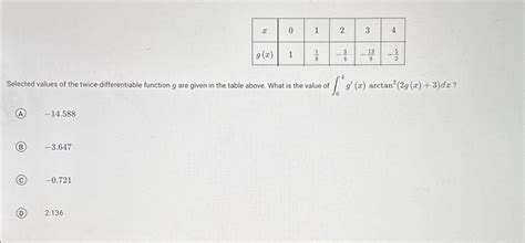 solved selected values of the twice differentiable function
