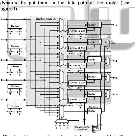 figure 4 from design and implementation of a packet switched dynamic buffer resize router on