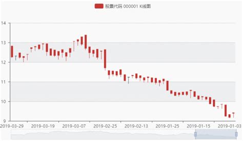 python获取股价并绘制k线图 知乎