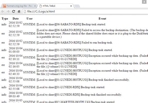 format a big log file 10 by iainsmart programming and development spiceworks community