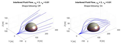 github komxun ifds algorithm a path planning algorithm based on interfered fluid dynamical