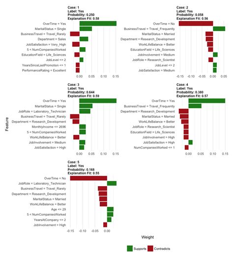 visualizing ml models with lime · uc business analytics r programming guide