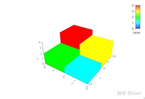 绘制3d图形 知乎