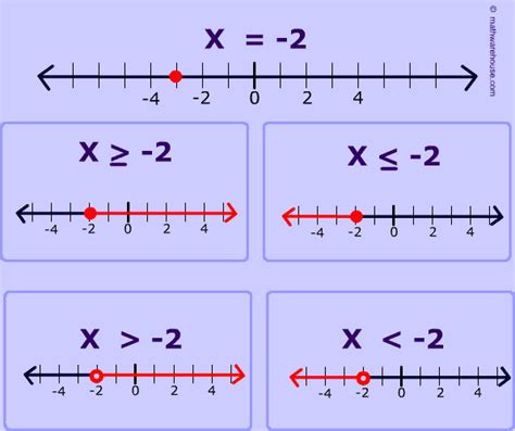 step by step inequality solver