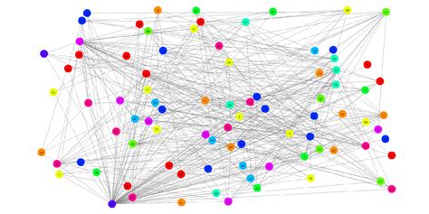 github soroushj graph coloring genetic algorithm graph coloring genetic algorithm