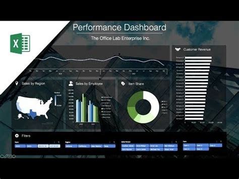 11 How To Build A Well Designed And Interactive Excel Dashboard With