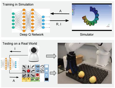 robotics free full text deep reinforcement learning for soft flexible robots brief review