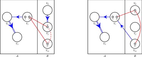 figure 3 from equitable coloring in 1 planar graphs semantic scholar