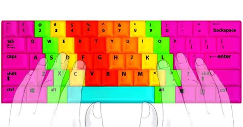 C Mo Escribir M S R Pido En El Teclado Ideas En Minutos