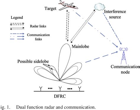 figure 1 from transmit receive beamforming for mimo ofdm based dual function radar and