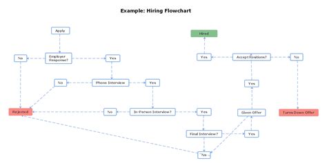 How To Create A Flowchart In Word EdrawMind