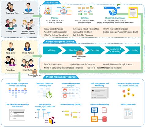 Visual Paradigm UML Agile PMBOK TOGAF BPMN And More