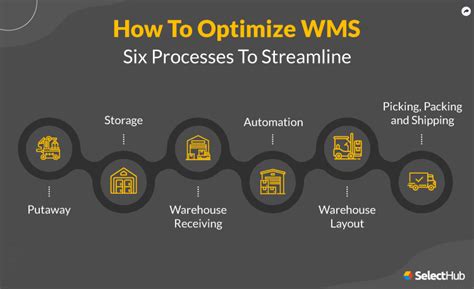 What Is Warehouse Optimization 2024 Comprehensive Guide