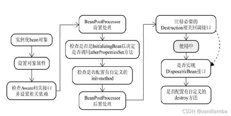 spring中aware接口作用 spring的aware的作用 csdn博客