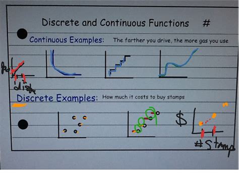 discrete and continuous functions math showme
