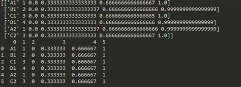 python sklearn预处理 standardscaler 之数据行列如何摆放 standardscaler 转置 石 鈺 meiyu的博客 csdn博客