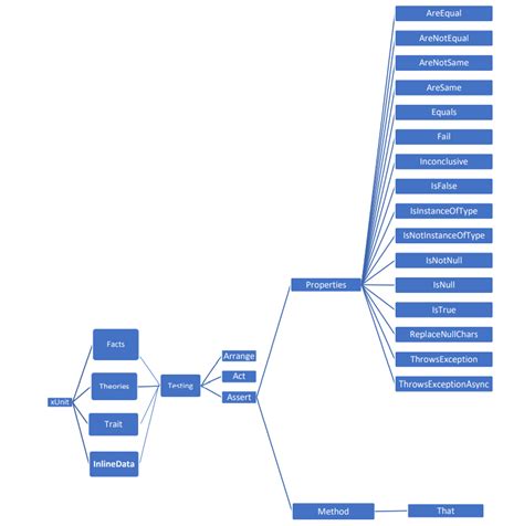 GitHub Ranganathanarul XUnitTesting NET Core XUnit Testing
