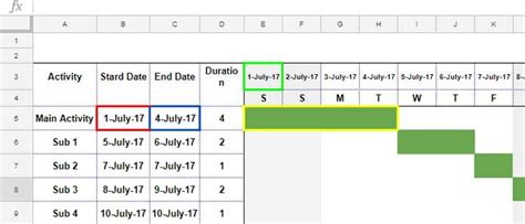 Creating A Gantt Chart In Google Sheets