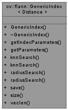 OpenCV Cv Flann GenericIndex Class Template Reference