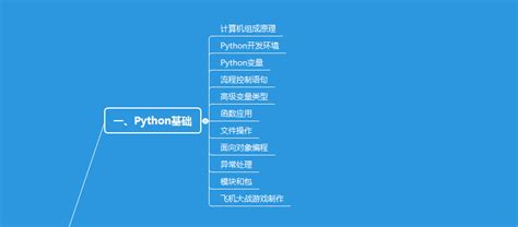 python学习路线图（2020最新版） 黑马python学习路径 csdn博客