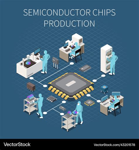 Vector Stock Semiconductor Production Flowchart Clipart Illustration