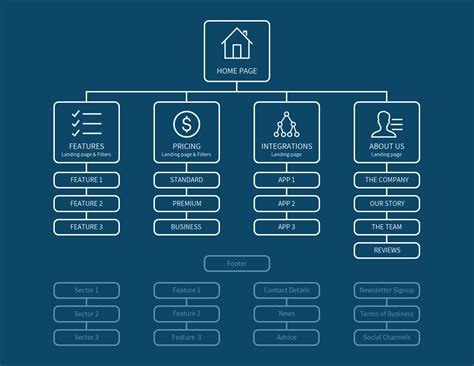10 Site Map Templates To Visualize Your Website Avasta