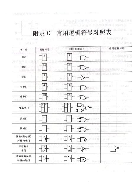 附录2：常用逻辑符号对照表 知乎