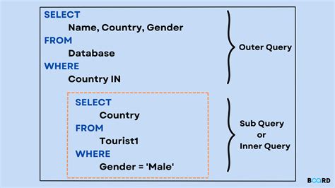 sql subqueries with examples board infinity