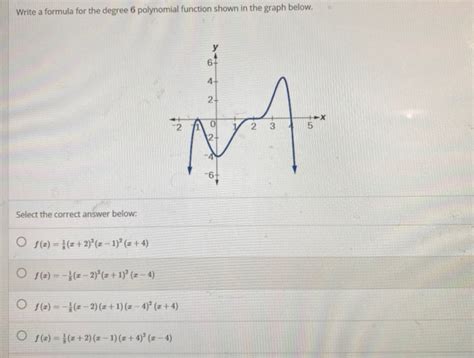solved write a formula for the degree 6 polynomial function