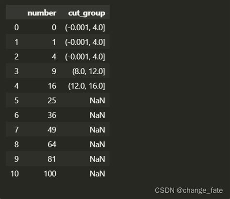 python 的cut与qcut python qcut csdn博客