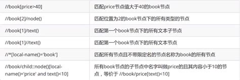 python爬虫实战实现xpath和lxml python爬虫实战之六 阿里云开发者社区