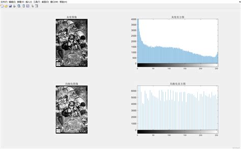 数字图像处理实验（直方图均衡化and规定化） 直方图均衡化和规定化的区别和联系。 csdn博客