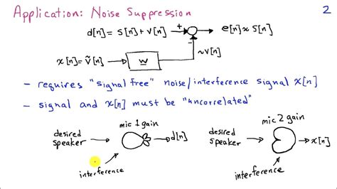 introduction to minimum mean squared error filtering youtube