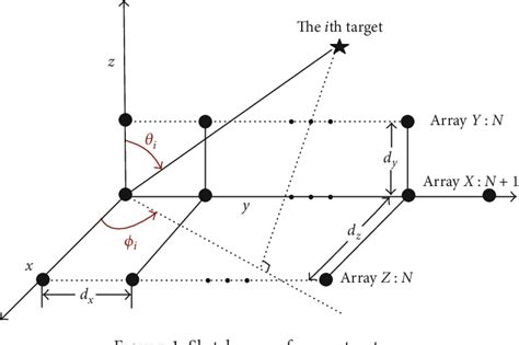 figure 1 from enhanced 2d doa estimation for large spacing three parallel uniform linear arrays
