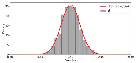 asymptotic normality of maximum likelihood estimators
