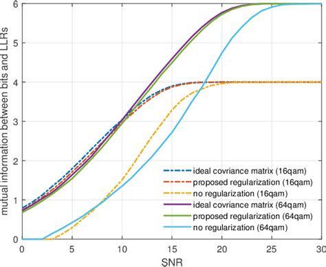 minimum eigenvalue based covariance matrix estimation with limited samples paper and code