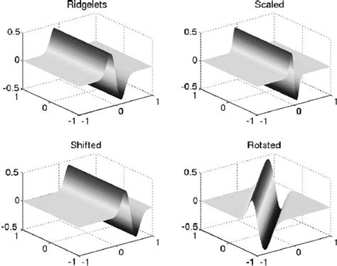 figure 1 from rotation invariant pattern recognition using ridgelets wavelet cycle spinning and