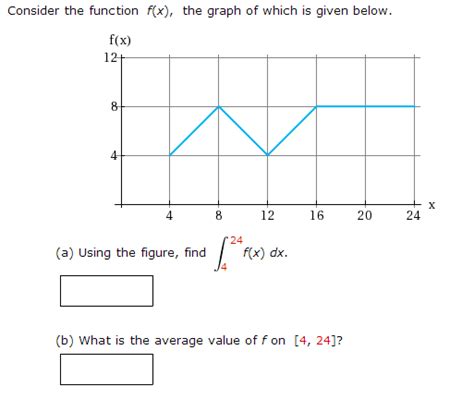 solved consider the function f x the graph of which is