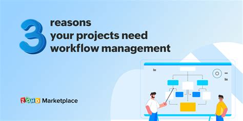 Workflow 101 Definition Types Examples A Complete Guide 46 Off