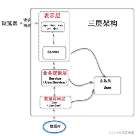 ssm框架 一 springmvc ssm框架 spring mvc csdn博客