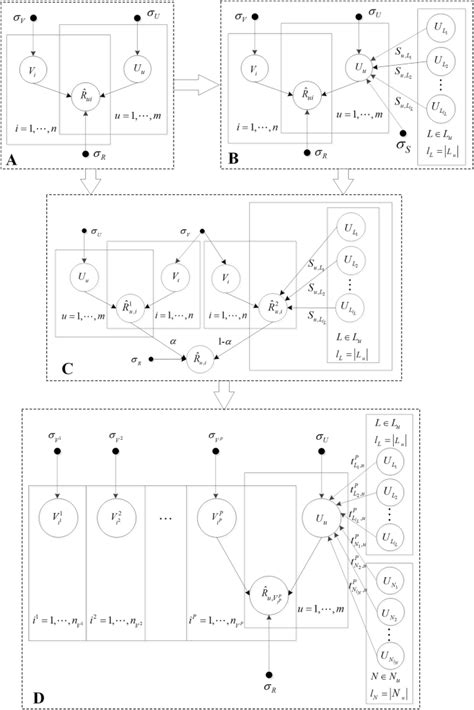 a social trust and preference segmentation based matrix factorization recommendation algorithm
