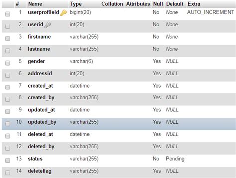 mysql springboot jpa hibernate relationship mapping stack overflow