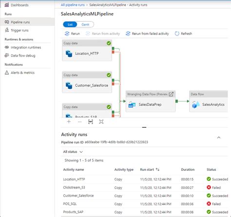 Azure Data Factory를 시각적으로 모니터링 Azure Data Factory Microsoft Learn