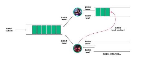 分而治之 如何從原理深入理解forkjoinpool的快與慢 每日頭條