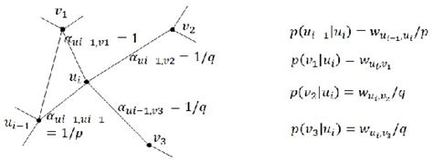 figure 1 from graph embedding for combinatorial optimization a survey semantic scholar