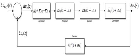 diagram of the described avr system with pid controller download