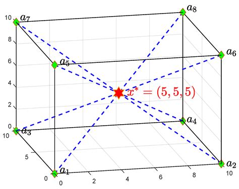 mathematics free full text strong convergence of modified inertial mann algorithms for