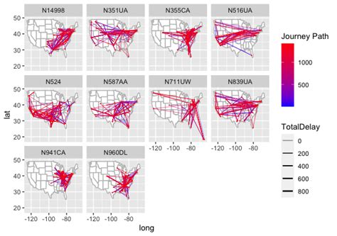 R Scalecolorgradient For Geomcurve In Ggplot Stack Overflow