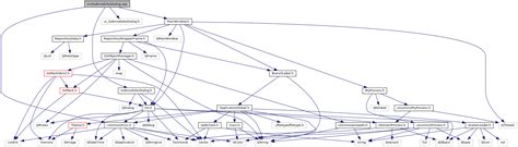 Guitar Src Submodulesdialog Cpp File Reference