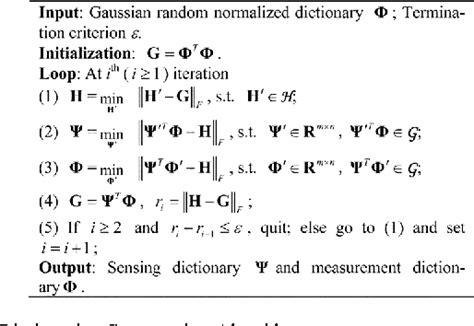 figure 1 from dictionaries construction using alternating projection method in compressive